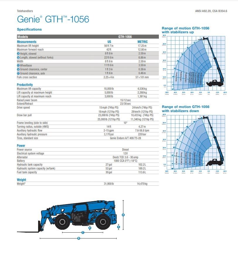 2025 Genie GTH1056 Telehandler - $Call | Machinery Pete